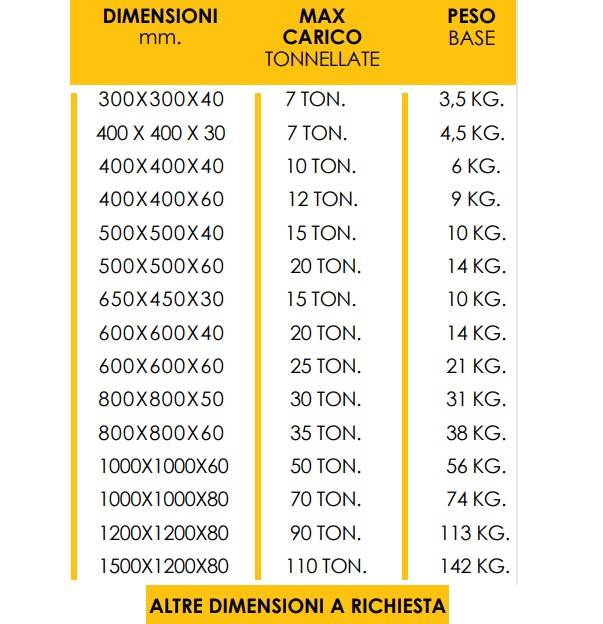 Base Appoggio Stabilizzatori Autogru e Piattaforme