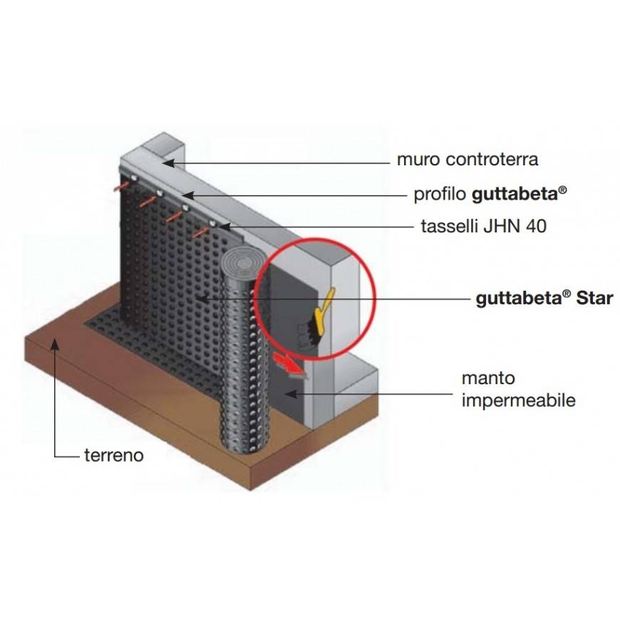 MEMBRANA BUGNATA GUTTABETA STAR 20MT